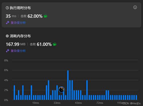力扣热题——连接两字母单词得到的最长回文串连接两字母单词得到的最长回文串java Csdn博客