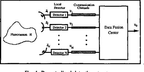 Figure 1 From A Simple Algorithm For Adaptive Decision Fusion Semantic Scholar