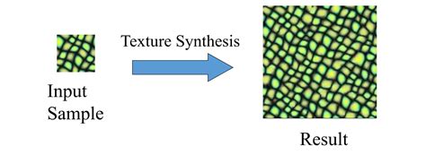 纹理合成 Games102