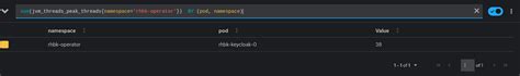 Scraping Prometheus Metrics From Red Hat Build Of Keycloak Red Hat
