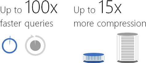 Architecture Of The Microsoft Analytics Platform System Microsoft Sql