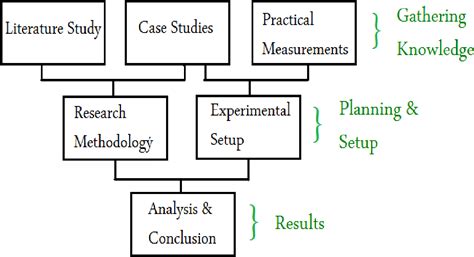 figure 1 from use of vibrations analysis technique in condition based maintenance semantic scholar