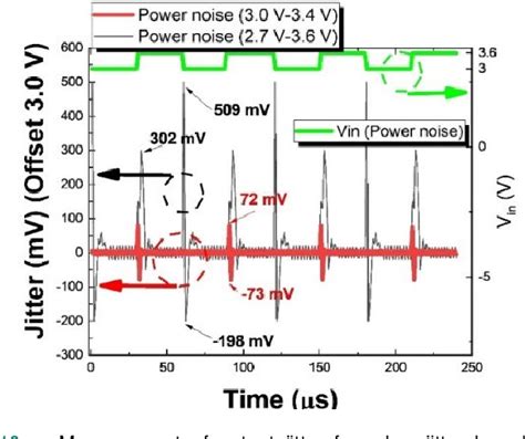 Figure 10 From An Off Chip Capacitance Biosensor Based On Improved Cole Cole Model For The