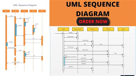 Create Class Sequence Use Case And All Uml Diagrams By Arhumnaveed392