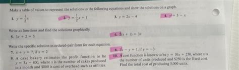 Solved Make A Table Of Values To Represent The Solutions To Chegg Com