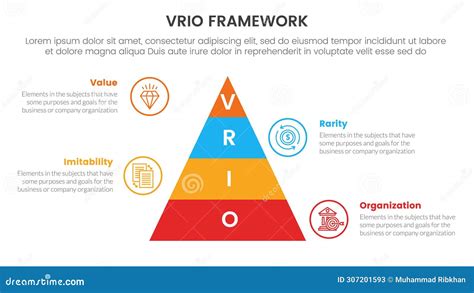 Vrio Business Analysis Framework Infographic 4 Point Stage Template With Rectangle Box Table