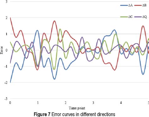 Figure 7 From Manipulator Trajectory Tracking Based On Kinematics Model