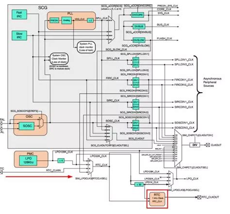 Hardware Design Guidelines For S32k1xx Microcontrollers At Annabelle Raggatt Blog