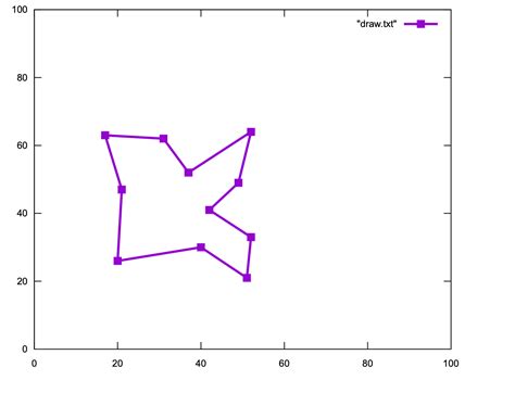 The Tsp Dynamic Programming Python From Tommy3713 Coder Social