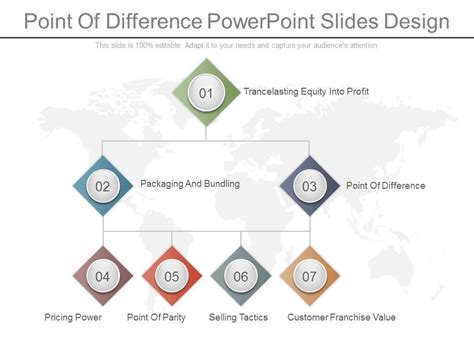 Point Of Difference Powerpoint Slides Design PowerPoint Slide Images PPT Design Templates