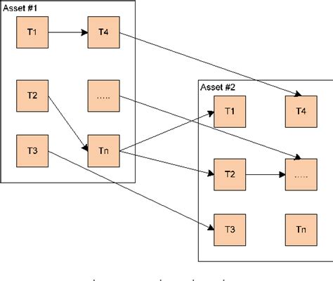 Figure 1 From Threat Scenario Dependency Based Model Of Information Security Risk Analysis