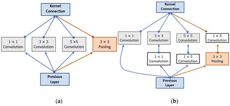 Deep Learning Cascaded Feature Selection Framework For Breast Cancer