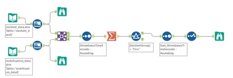 Quick Easy Tips To Speed Up Your Alteryx Workflow The Data School