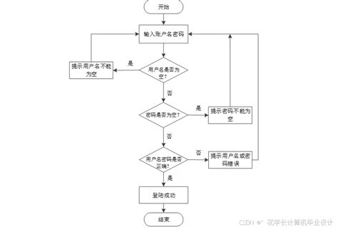 计算机毕设springboot智能垃圾识别分类系统 基于springboot的智能垃圾分类与识别系统 智能垃圾分类管理平台的设计与实现智能垃圾分类系统的设计 Csdn博客