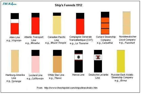 Titanic Funnel Color Rgb