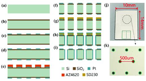 Microfabrication Of The Mems Electrochemical Angular Accelerometer