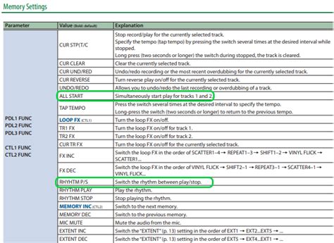 Rc 500 Fs 5u Fs 6 Fs 7 How To Set Up Ctl12 For All Start Stop And Rhythm Playstop