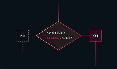 limesurvey persistent xss to code execution r netsec