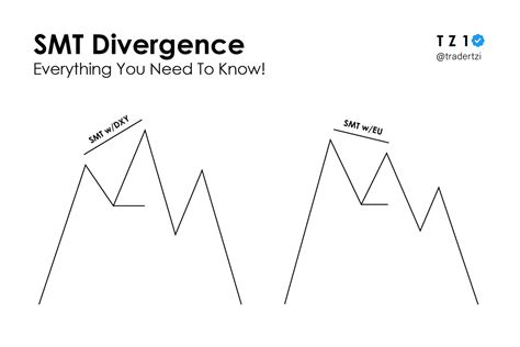 smt divergence everything you need to know a thread 🧵 thread from t