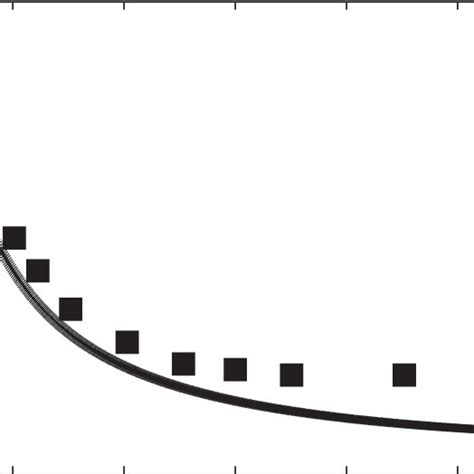 Width Of The Diffraction Pattern Plotted Against The Full Width Of