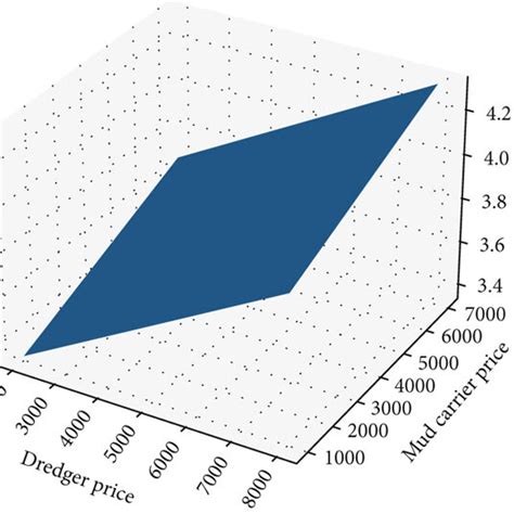 the total cost of csp with different operation speeds download