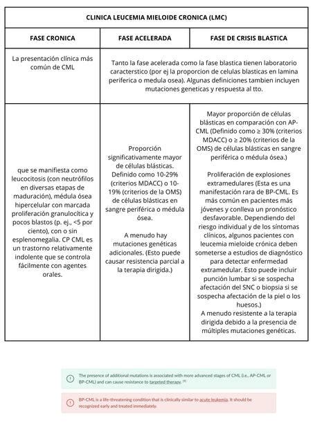 Lma Vs Lmc 2 Dra Baltodano Udocz