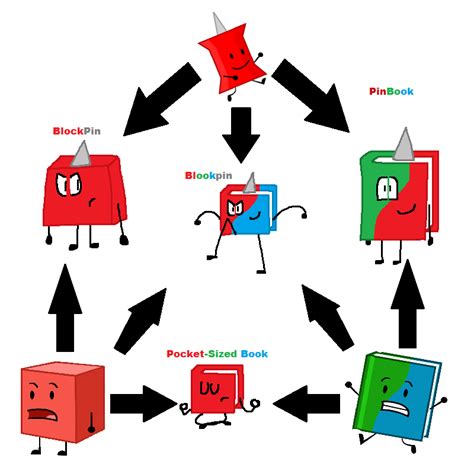 Bfdi Tri Fusion 1 By Esuthegreatbrush On Deviantart