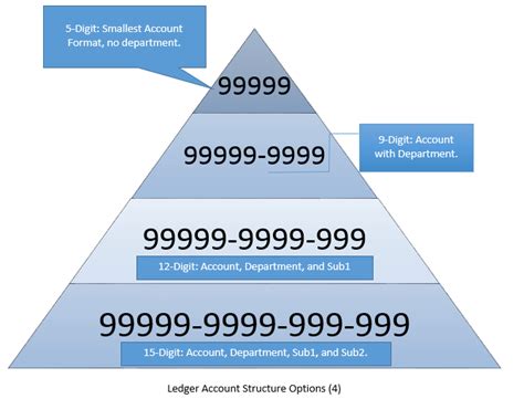 Database Parameters General Ledger Parameters