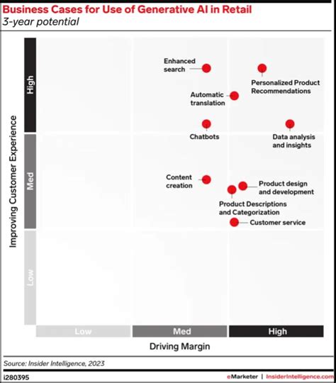 Fred Steube Mba On Linkedin Ai Generativeai Mi Chatgpt Ml Tech Retail Bard Technology