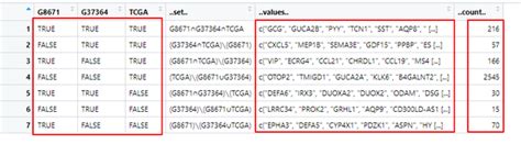 R语言提取韦恩图交集信息 知乎