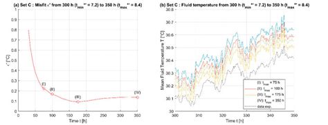 Set C back calculation of Rb and x with a fixed value of λm a Download Scientific Diagram