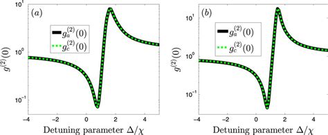 The Second Order Correlation Functions G {a} { 2 } 0 G A 2 0 Download Scientific