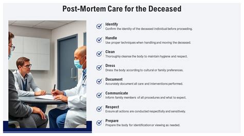 Post Mortem Care For The Deceased Death Physiology Ppt Graphics Acp Ppt