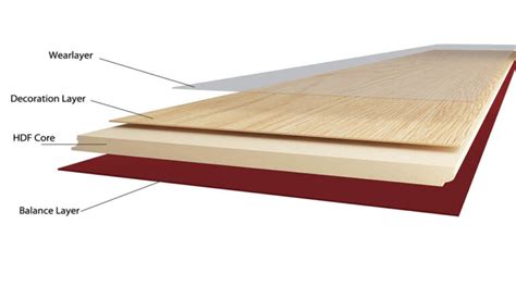 How To Install Engineered Hardwood Floors Start To Finish