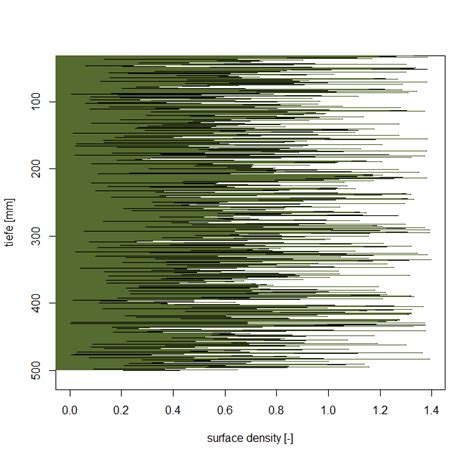 R Drawing Polygon With Rstudio Error With Boundaries Stack Overflow