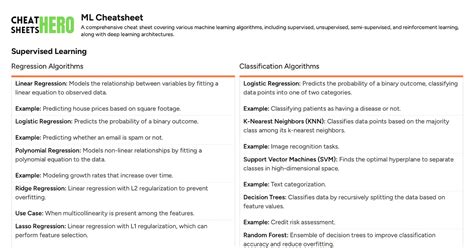 Ml Cheatsheet By Varsha Sweetie Cheat Sheets Hero