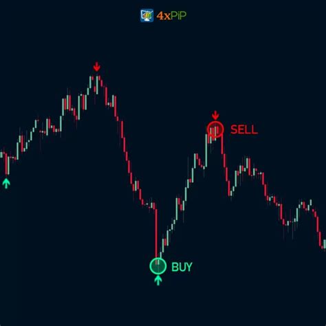 Accurate Trend Arrow Indicator Mt4 Free Download