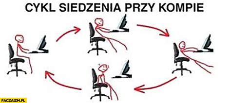 Cykl Siedzenia Przy Komputerze Zjeżdża Ześlizguje Się Z Fotela