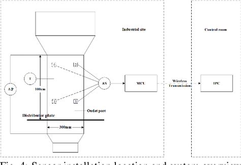 Figure 4 From Dcgan Based Data Generation For Process Monitoring