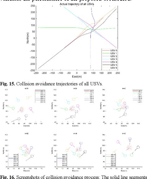 Figure 15 From Collision Avoidance For Unmanned Surface Vehicle In Extreme Multi Ship Encounter