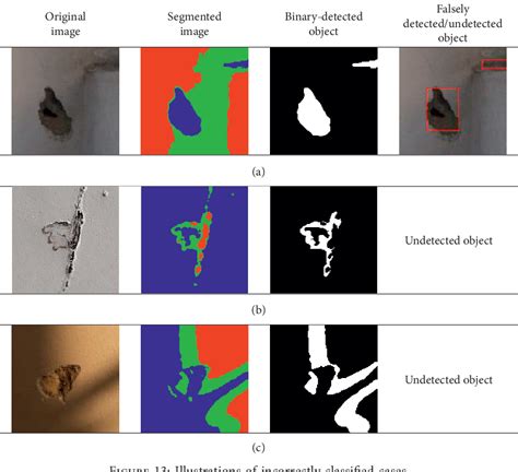 Figure 1 From Image Processing Based Spall Object Detection Using Gabor