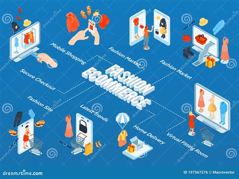 Fashion E Commerce Flowchart Stock Vector Illustration Of Consumerism Girl 197567276