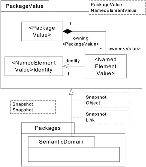 Derivation Of Packages Semantic Domain Package Download Scientific