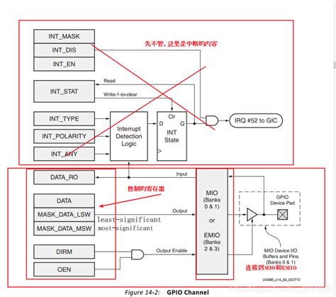 正点原子zynq Ps端gpio部分内容总结zynq Pl中断 正点原子 Csdn博客