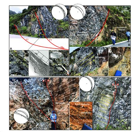 Typical Deformation Associated With Dextral Thrusting And Sinistral Download Scientific Diagram