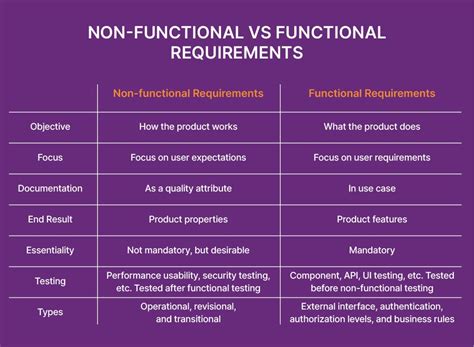 arpita divate on linkedin internship daythree requirementsgathering