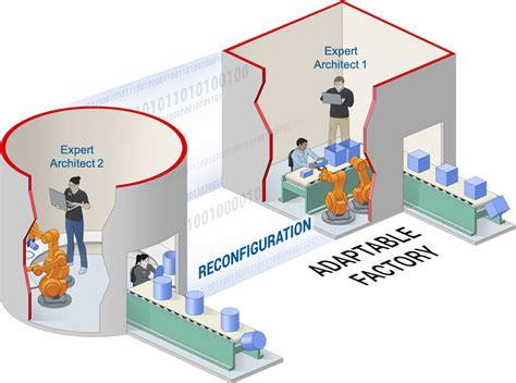 Modern Robotics Compute Architectures