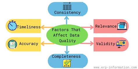 What Is Data Accuracy How To Do Accurate Data Entry