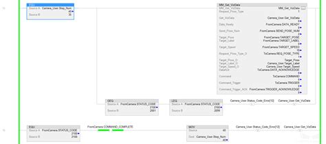 Communication Configuration And Example Program Usage