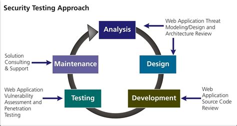 Why Software Testing Remains A Bottleneck